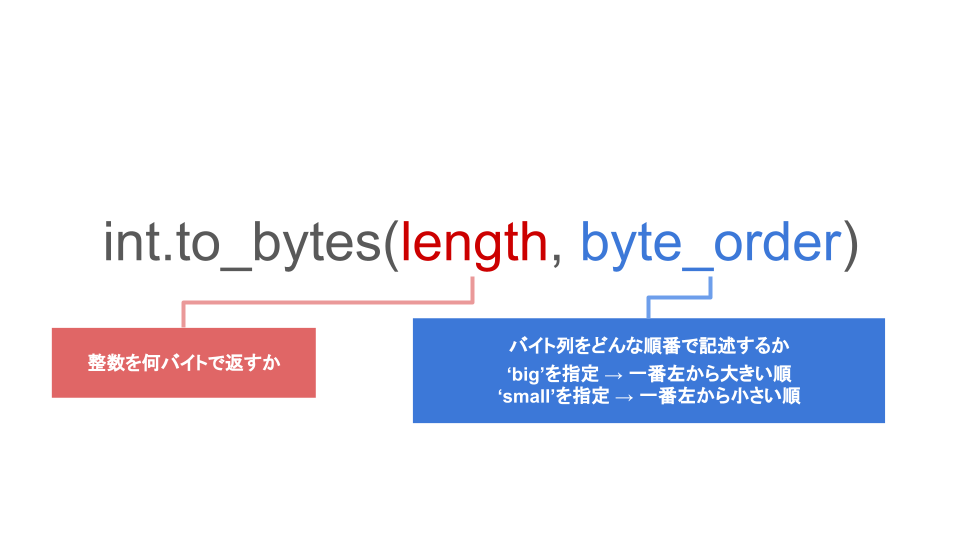 Pythonのto_bytes()のページに記載してある(x.bit_length() + 7) // 8が何を意味しているのか噛み砕いて考察 ...