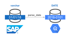 BigQueryのparse_dateはどこまでの変換まで対応してくれるのか | 公務員からデータサイエンティスト転生日記